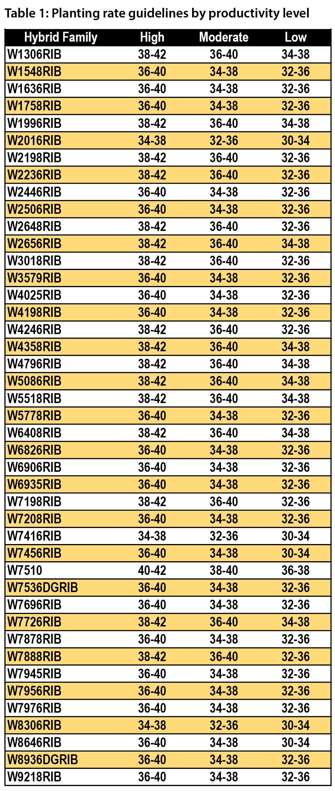 Corn Moisture Conversion Table - Infoupdate.org